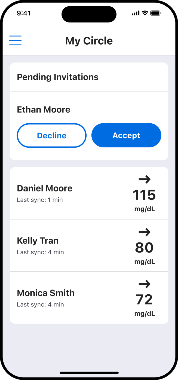 Follow your loved ones using the iLet Bionic Pancreas
