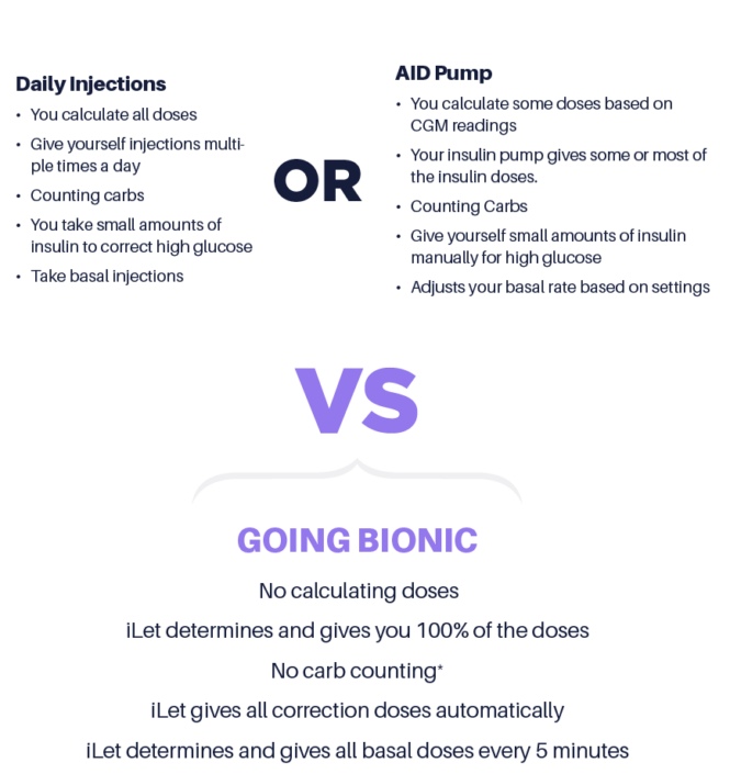 Getting Started with Your iLet Bionic Pancreas: What to Expect - Beta ...