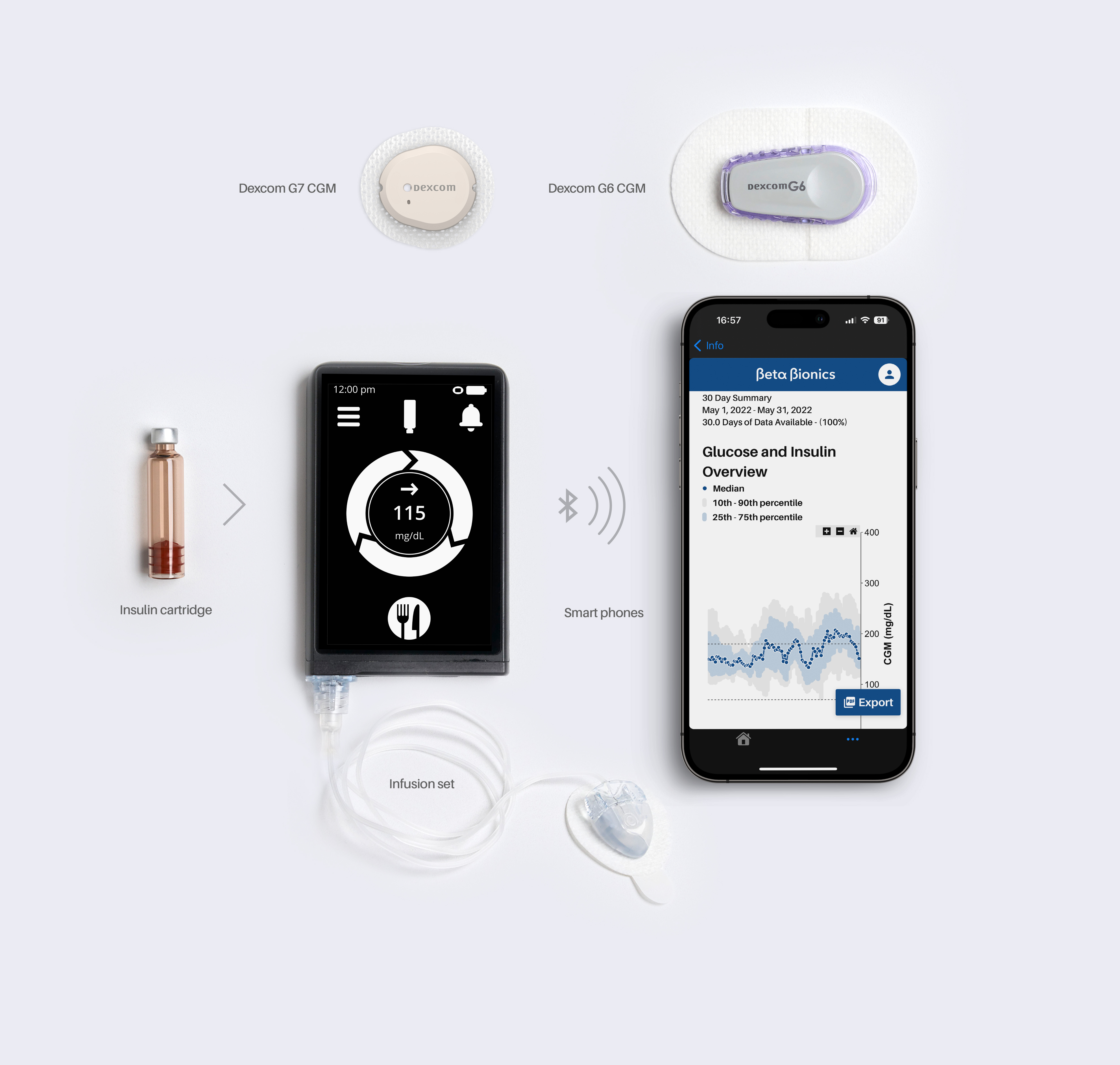 The iLet Bionic Pancreas Media Library