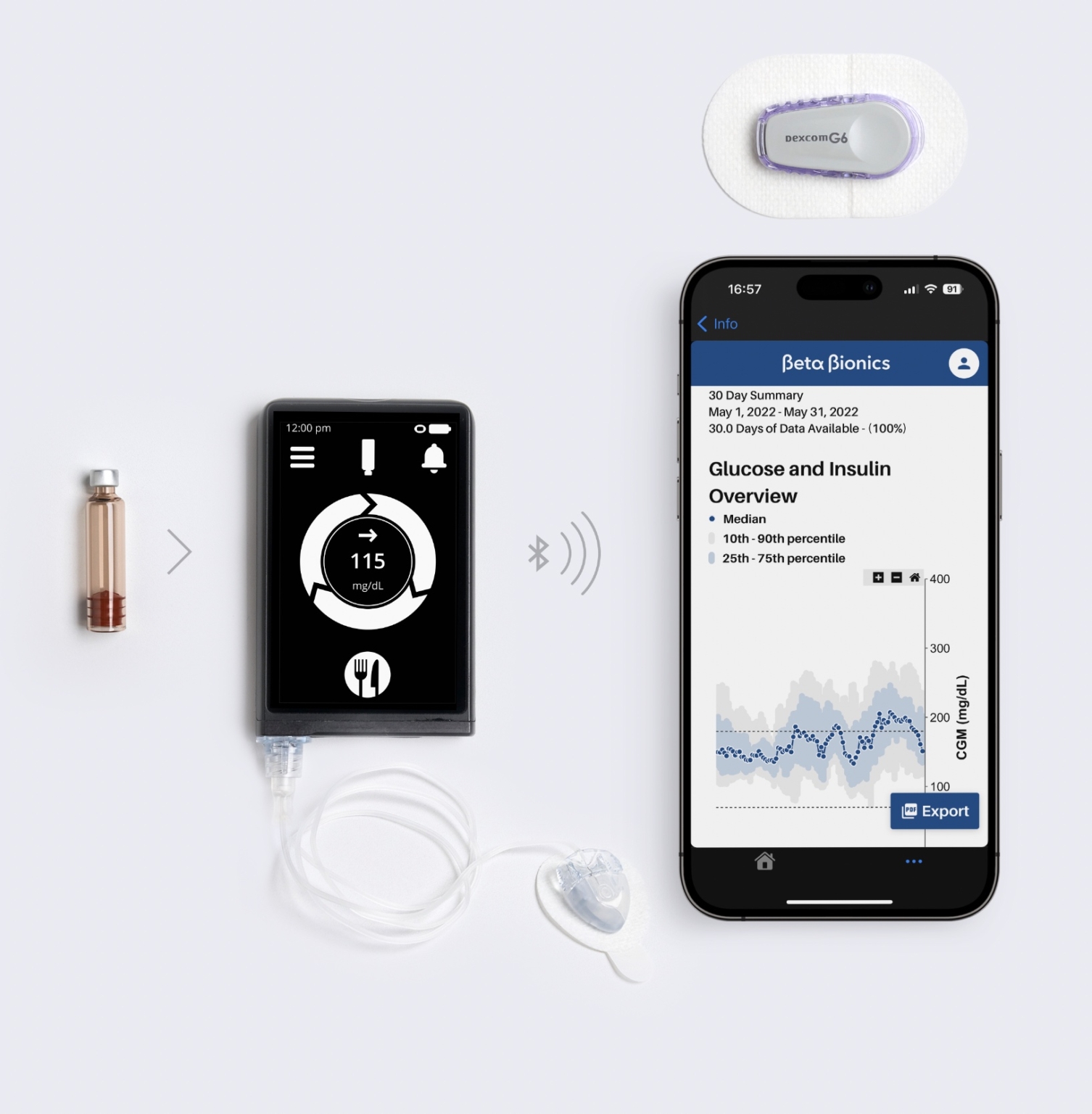The iLet Bionic Pancreas Media Library